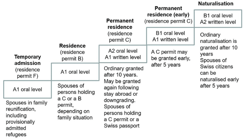 スイス1年目にFIDE(フランス語能力試験)でA2を取った話。その①｜今日もスイスで散歩する