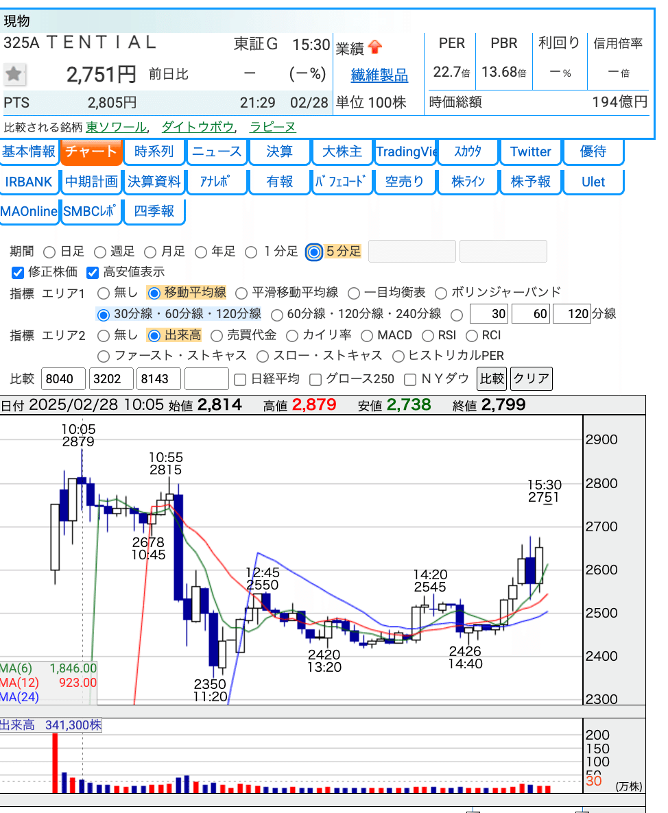 325A TENTIAL(店舗レポート)｜なーなの投資日記
