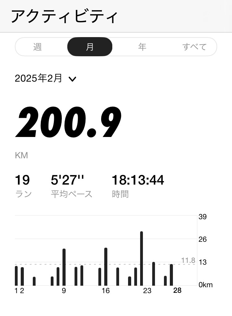 2025年2月のランニング振り返り｜Yuusuke_Run
