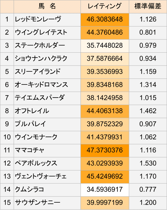 【競馬･統計予測】オーシャンS･GⅢ（2025）｜VRS18🐴