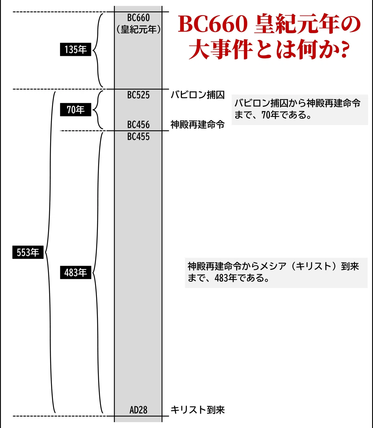 日本建国2688周年と聖書とユダヤ人｜ヨシヤの聖書探究