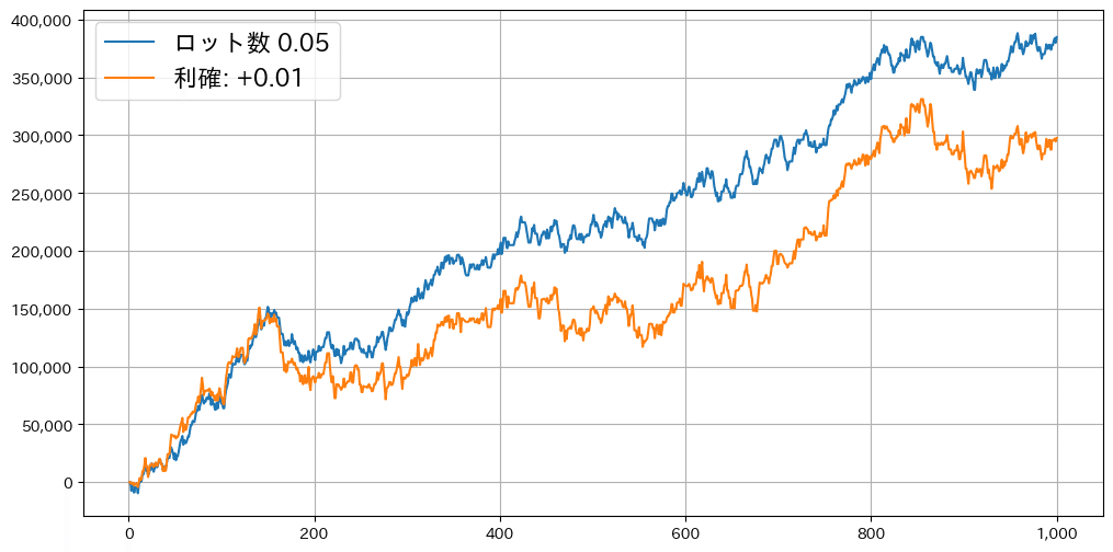 ロットベッティングシステムを搭載したLotBetting-EA(LB-EA)の開発｜sayama_ocha
