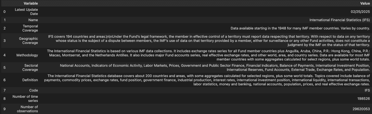 【Python コードあり】 IMF APIでデータを取得するときに詰まるポイント｜理央