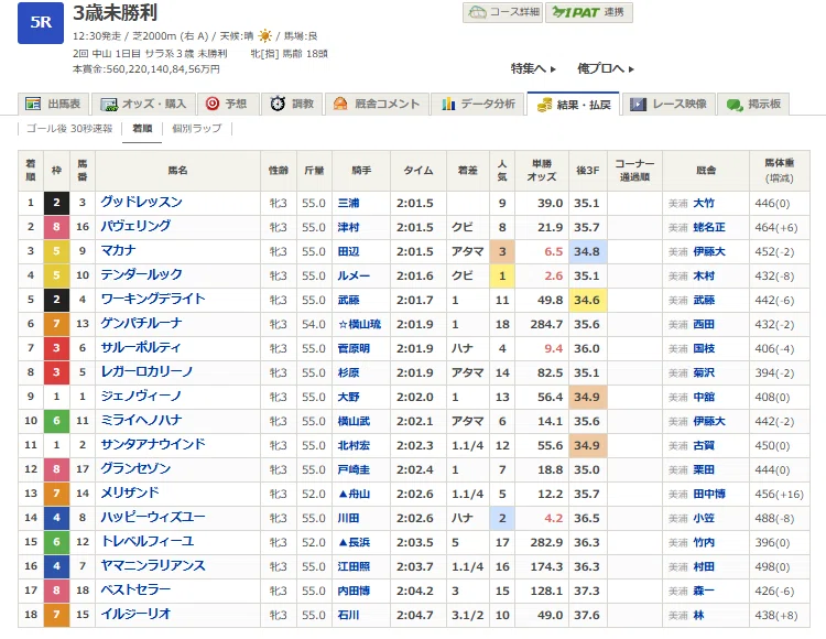 3月1日 平場予想｜ごりら🦍の競馬