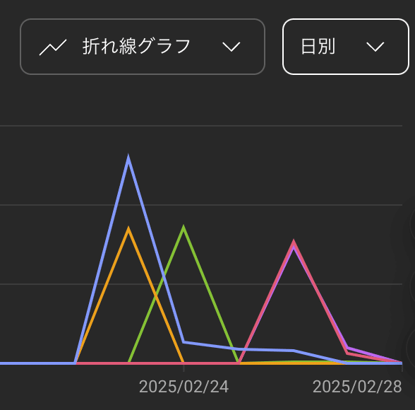 YouTube...MyTubeのデーターを公開しちゃいますw｜Aquiraノ公式（H.P) 作家🖊️： 写真家