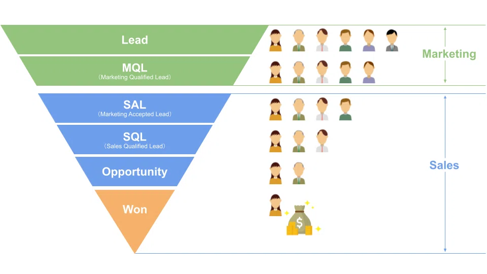 MQL、SAL、SQLって何？｜つくねん
