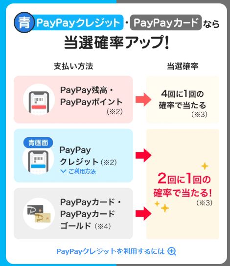 超PayPay祭、スクラッチくじを当てよう！｜ヒトデ