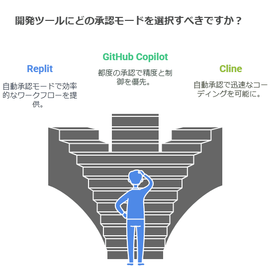 Github Copilot経由でClineのAPI利用先をClaude3.7にする方法｜てすみ