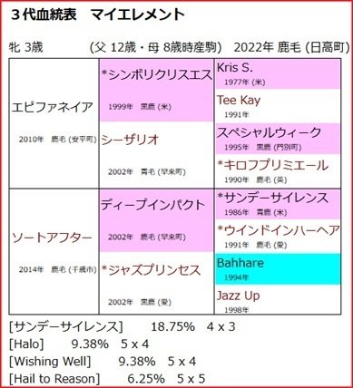 【2025 チューリップ賞（G2）】～予想篇｜Haya