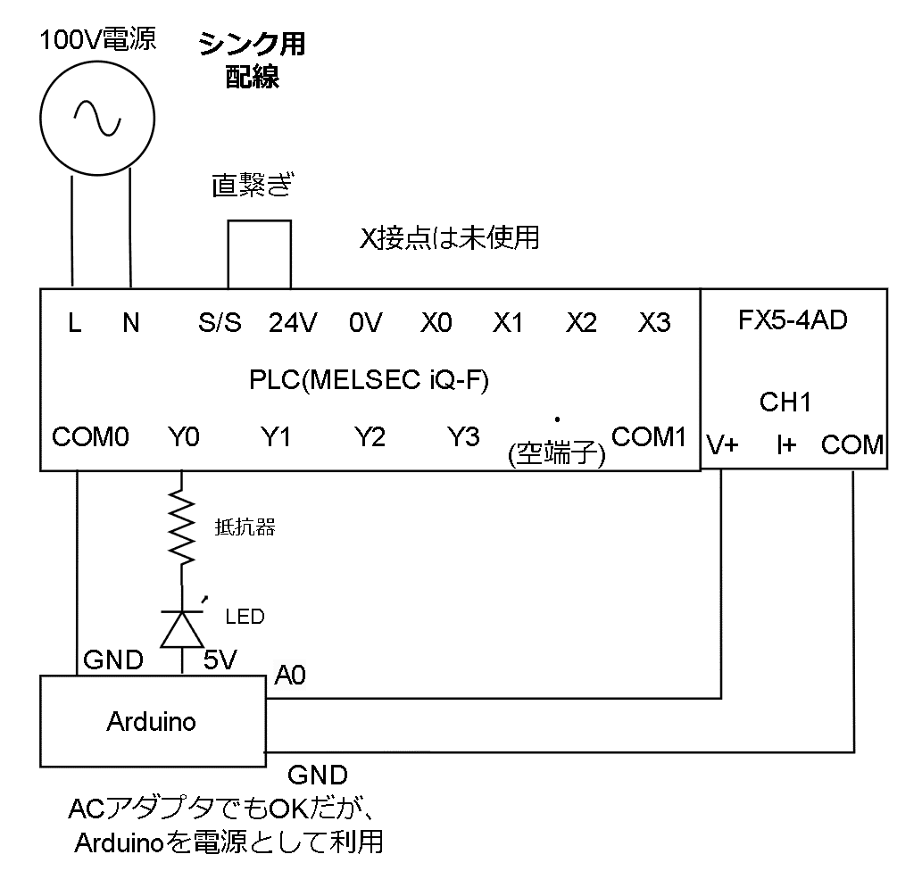 PLC入門：MELSEC（シーケンサ）の始め方～応用編～｜KIYO