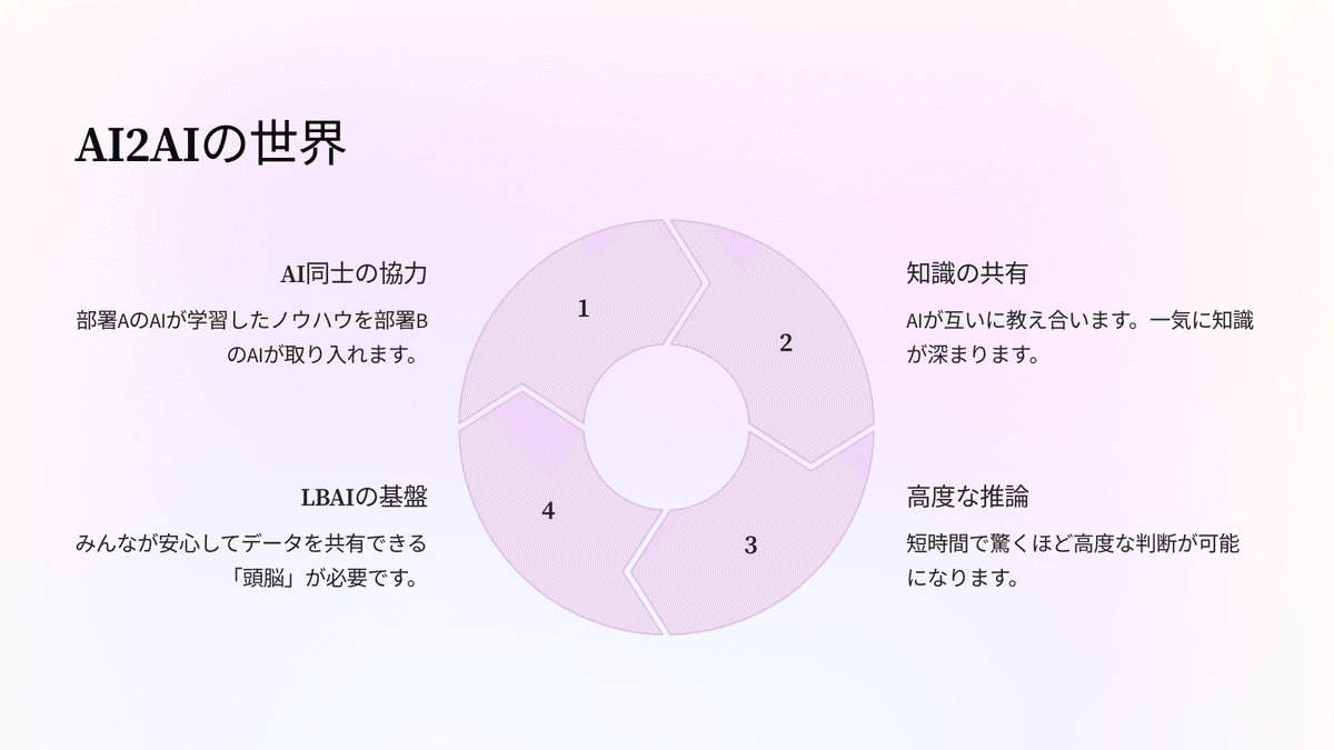 「AIの幻滅期って何？」質問形式でLBAIの可能性をわかりやすく解説！｜nao