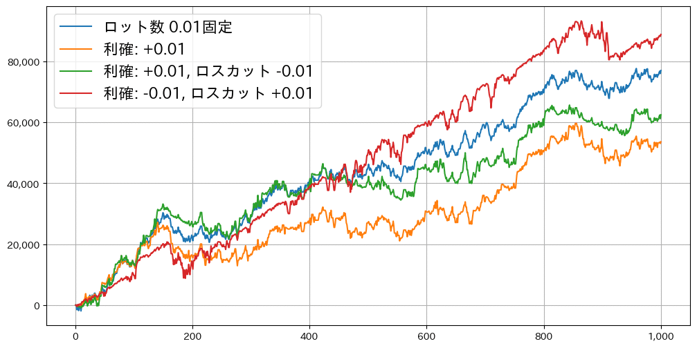 ロットベッティングシステムを搭載したLotBetting-EA(LB-EA)の開発｜sayama_ocha