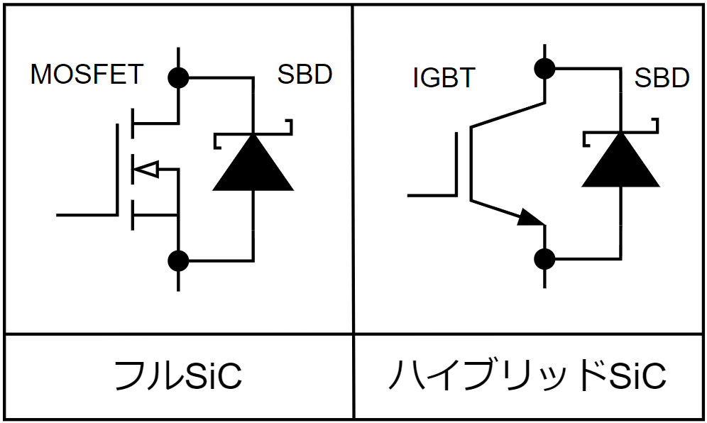 ハイブリッドSiCって何が良いの？ ～電車におけるSiC適用効果について考える①～｜ensen-y