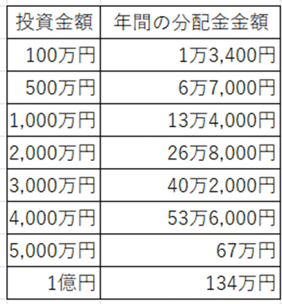 2559で配当金生活を目指す｜他の高配当ETFと組み合わせよう｜瀬木直人@FPライター
