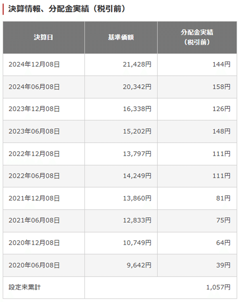 2559で配当金生活を目指す｜他の高配当ETFと組み合わせよう｜瀬木直人@FPライター