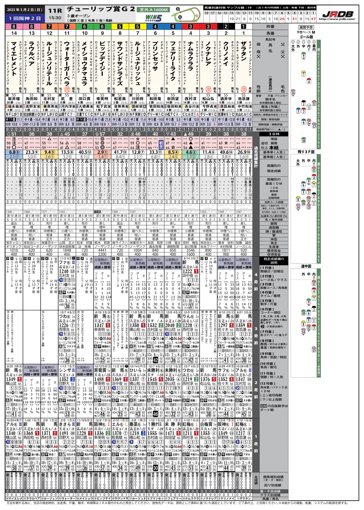 3/2（日）阪神11R チューリップ賞 赤木の予想｜JRDB 競馬アラカルト