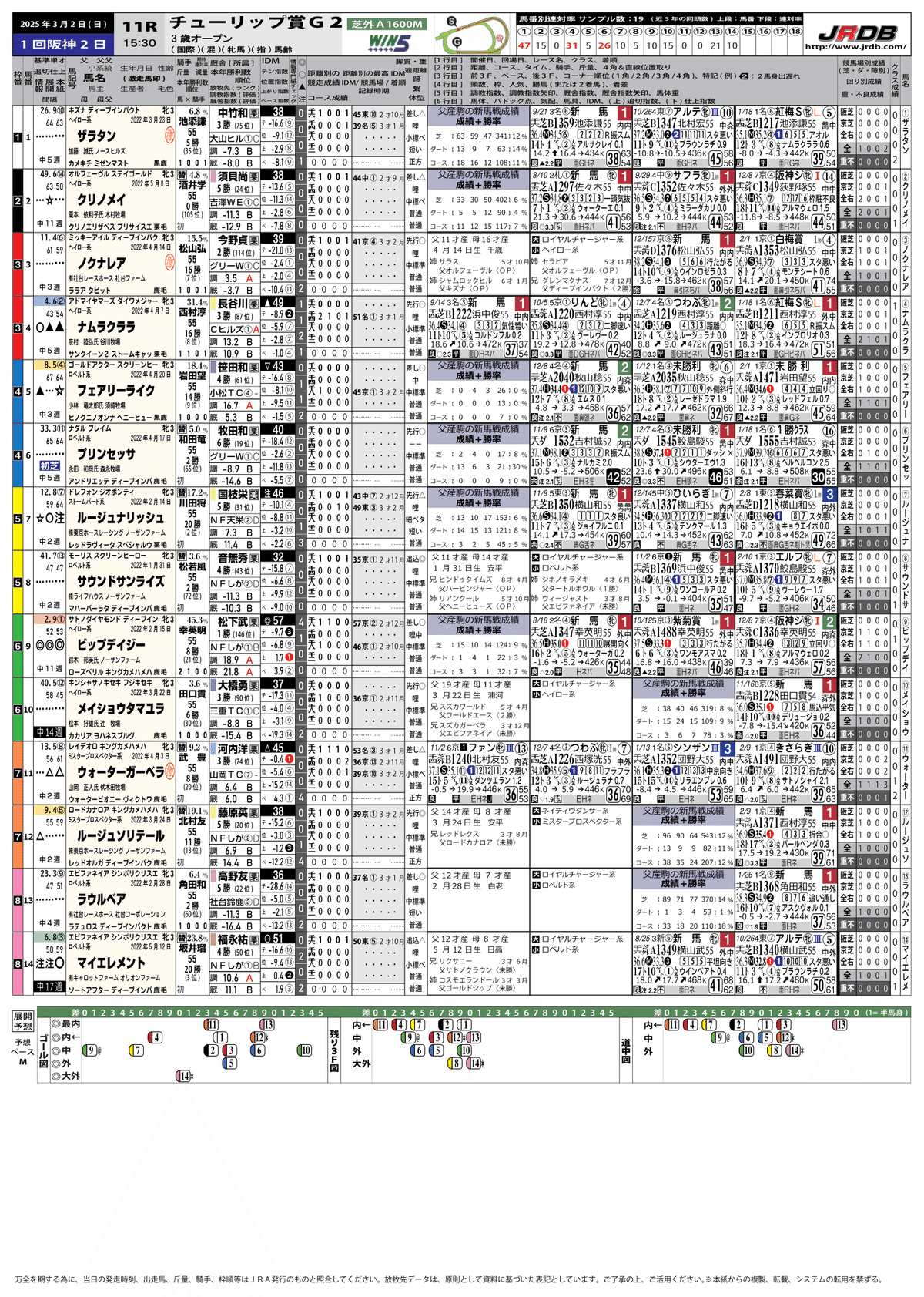 3/2（日）阪神11R チューリップ賞 赤木の予想｜JRDB 競馬アラカルト