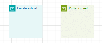AWSのPrivate/Public SubnetのGroup（現行デザイン）をdraw.ioのライブラリにした。｜Nobuhito Morioka