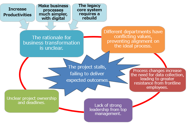 CPS: 4 Steps to Dramatically Improve Project Success Rates🎐｜大薮 俊一 🎈 74才 ...