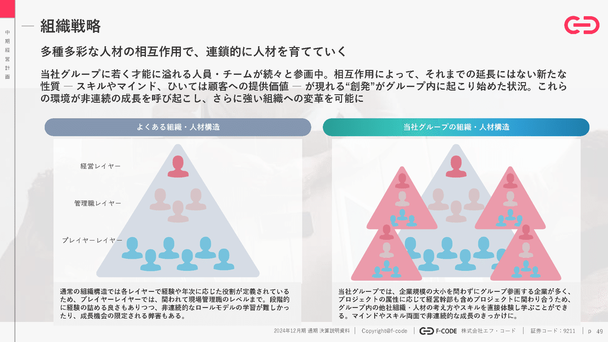 【解説】中期経営計画を発表！更なる成長、非連続的な成長を目指す｜株式会社エフ・コード IRnote