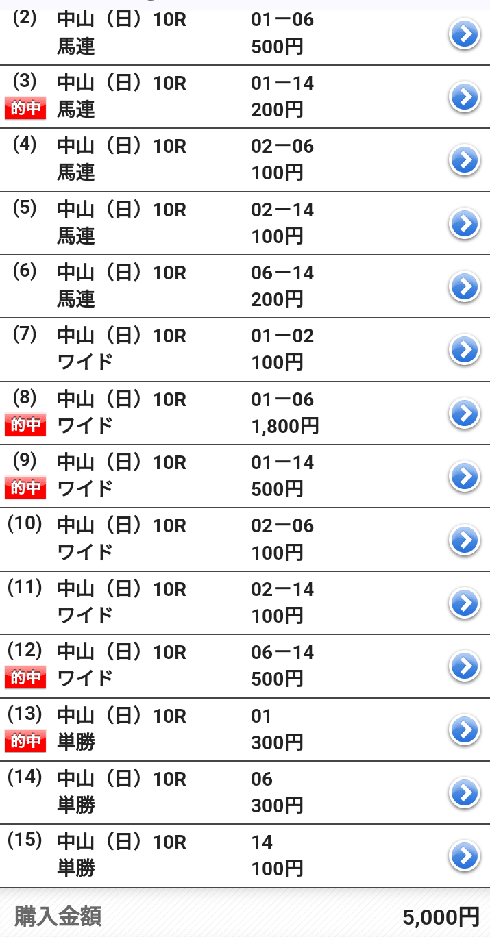中山10RアクアマリンS🎯的中🙋｜日刊こ～いち