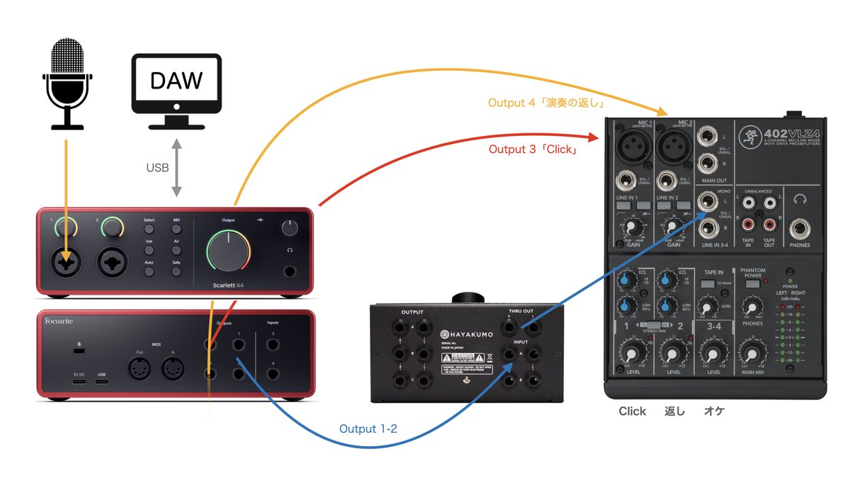 自宅レコーディングで活躍！モニターコントローラー「izarai」のThru Outを活用したCuebox構築術｜HAYAKUMO