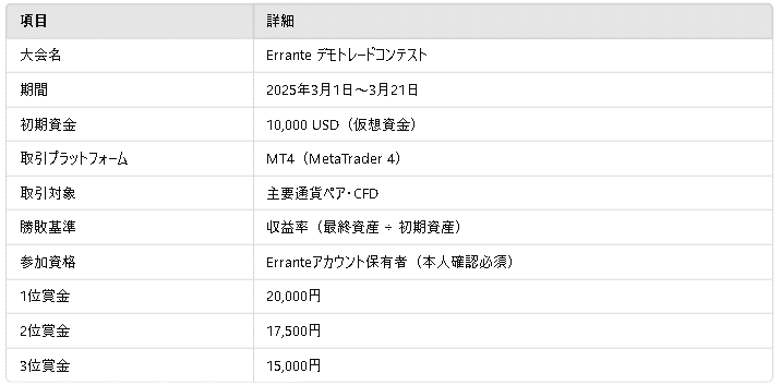 Erranteデモトレード大会の参加方法！初心者でも簡単にスキルアップできる理由とは？｜Keith.w