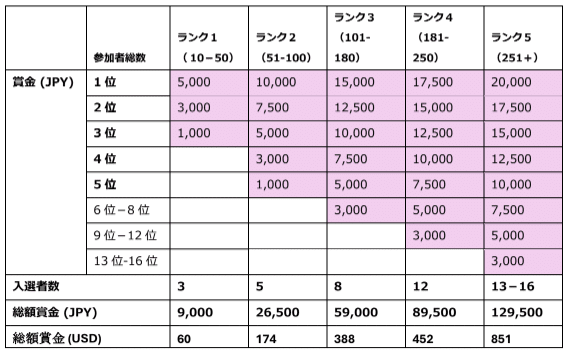 Erranteデモトレード大会の参加方法！初心者でも簡単にスキルアップできる理由とは？｜Keith.w