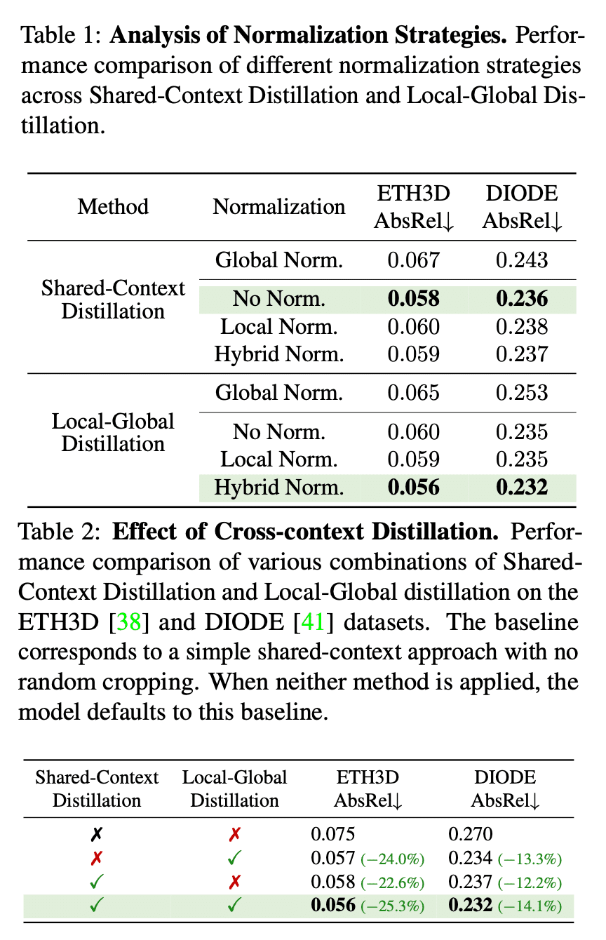 【朗報】3D深度推定の新技術「Distill Any Depth」ついに実現、なんJ民も大歓喜【論文解説】｜hirasu1231