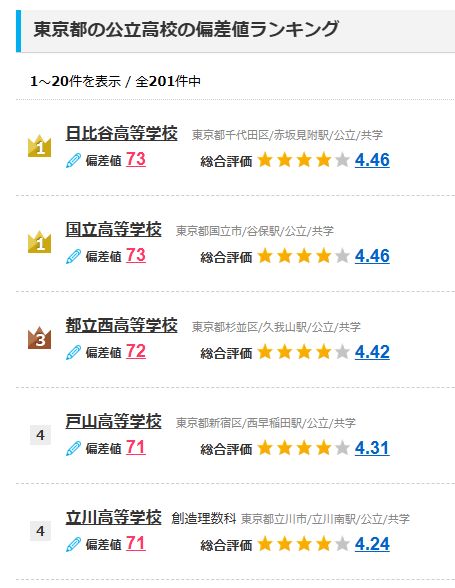 note 399日目 FANZA スクレイピング｜四十肩