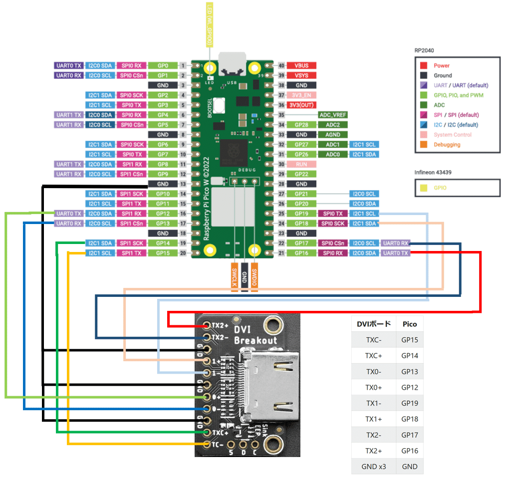 【Pico w】CircuitPython で DVI 出力｜硫黄島neko