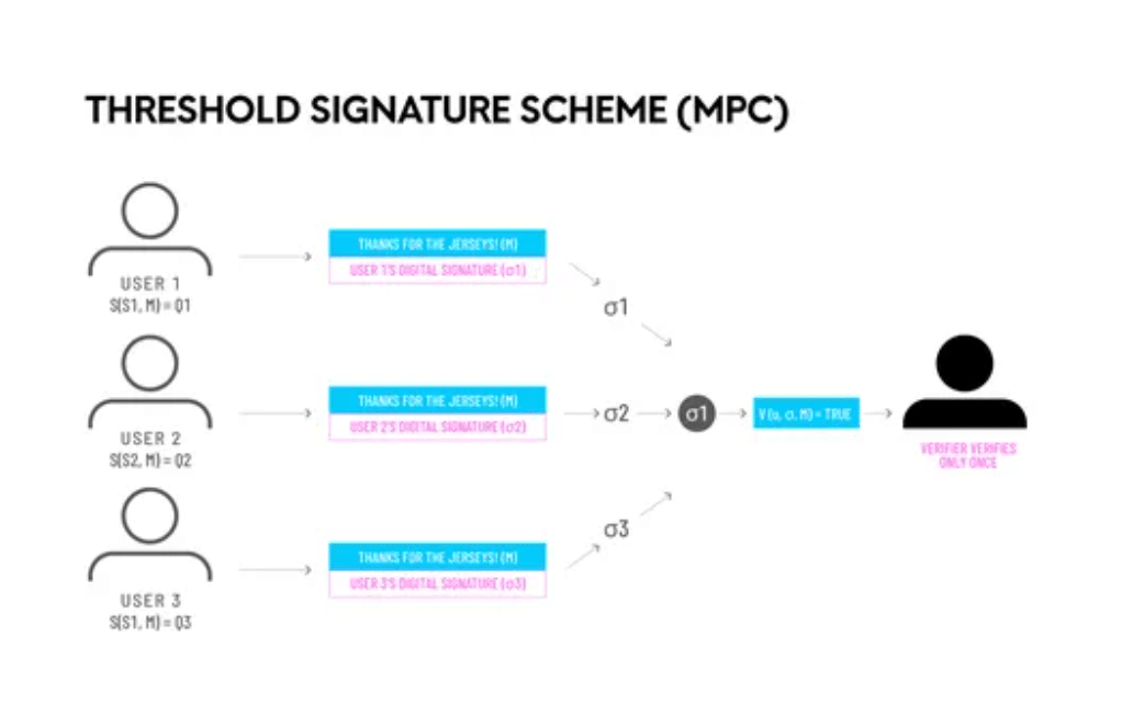 Fireblocksについて学ぼう！｜ユウキ