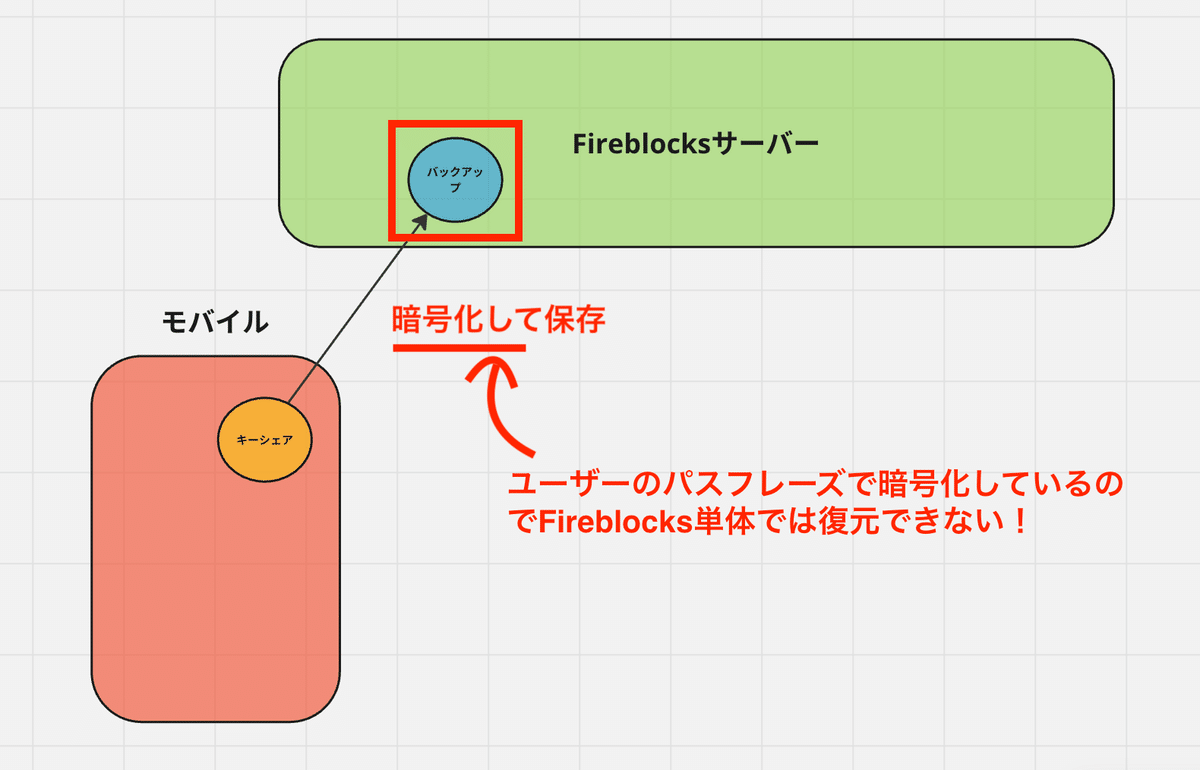 Fireblocksについて学ぼう！｜ユウキ