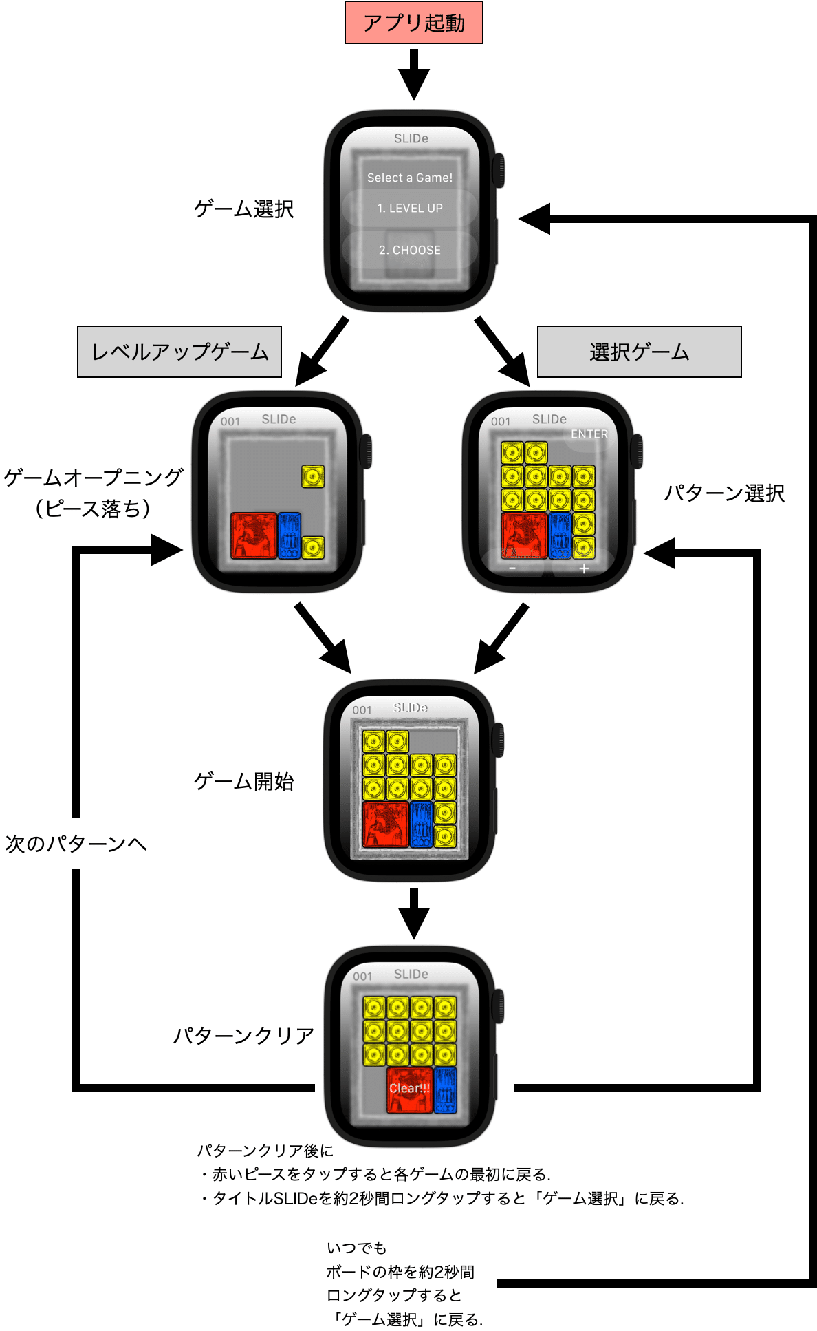 SLIDe：アプリができあがった｜tr-kiyo