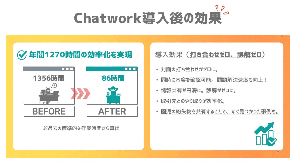 もっと便利に！こども・子育てDX見本市〜しみずがおか幼稚園、Chatworkと生成AIの活用事例｜中小企業向け連絡ツール「Chatwork」（チャットワーク）