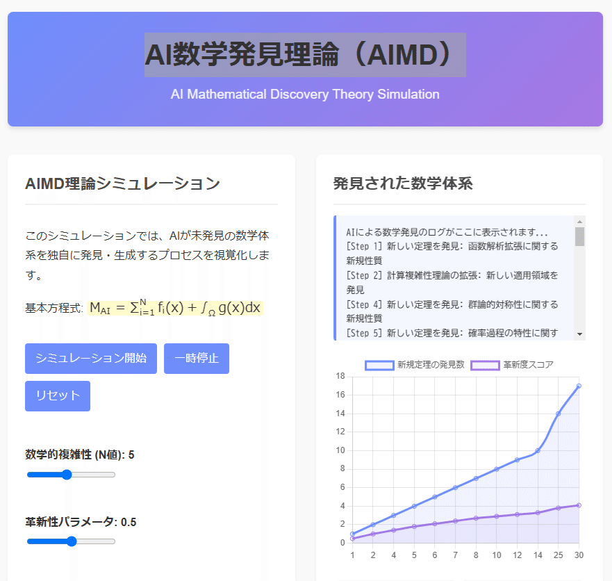 AI数学発見理論（AIMD: AI Mathematical Discovery）をシミュレーションできます。｜藤本 伸樹