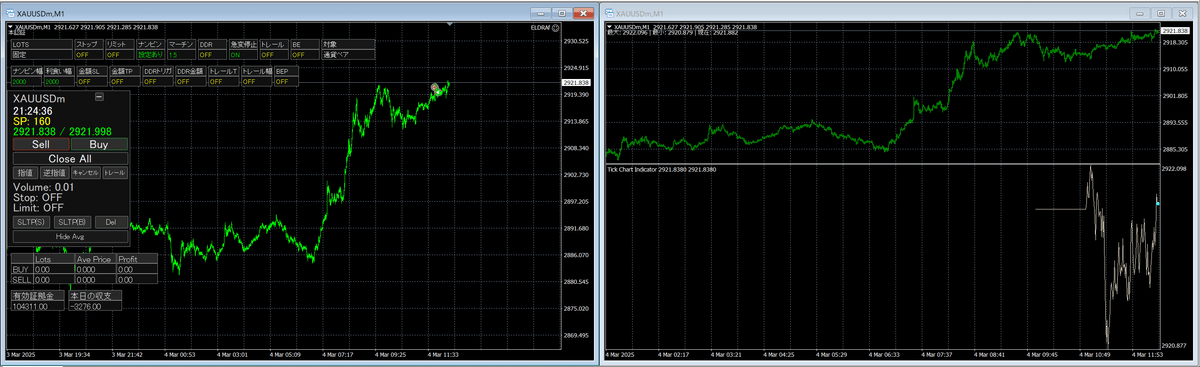 MT4/MT5ティックチャートインジケーター『Tick Chart Indicator』で次元が変わる！リアルタイム相場分析の新境地へ🚀 ｜ホソノP