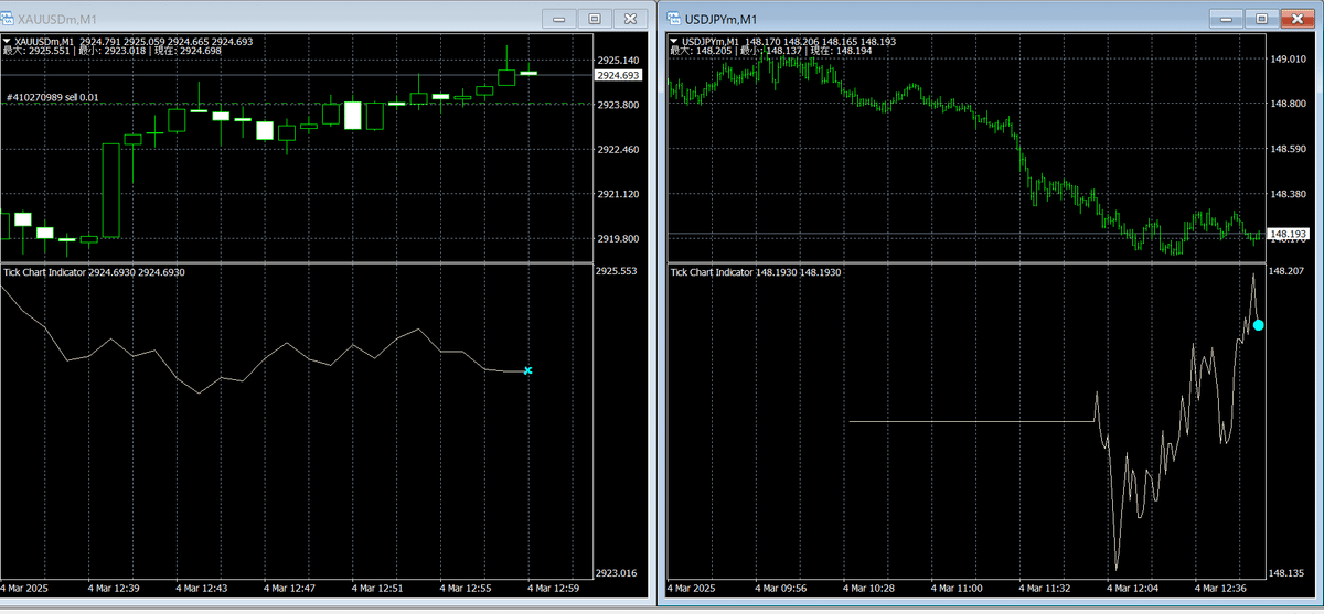 MT4/MT5ティックチャートインジケーター『Tick Chart Indicator』で次元が変わる！リアルタイム相場分析の新境地へ🚀 ｜ホソノP