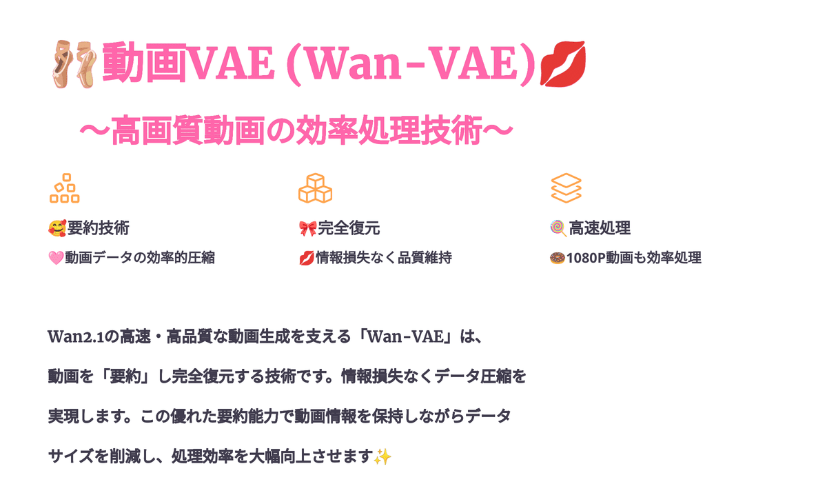 アリババ開発「Wan2.1」の衝撃🔥話題の動画生成AIの全貌を徹底解説💻 コレだけで、使い方・設定方法・ベストプラクティス・LoRA対応などなどが丸わかり💡｜ハカセ アイ (Ai-Hakase ...