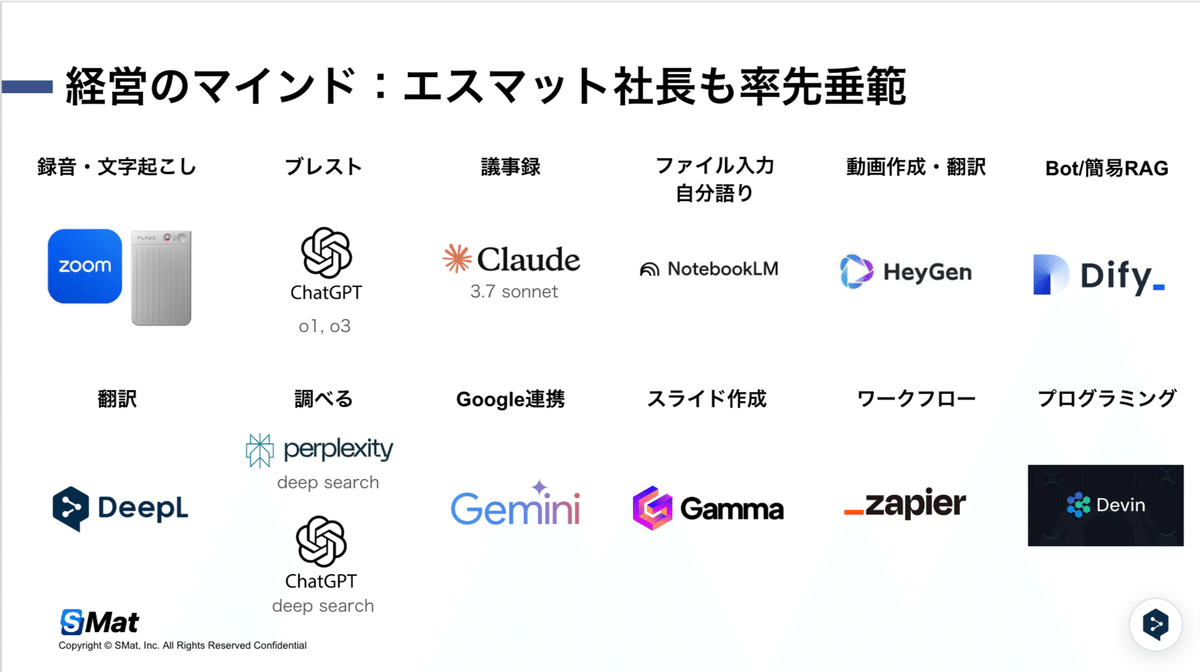 エスマットが目指すAI x IoTの世界｜株式会社エスマット