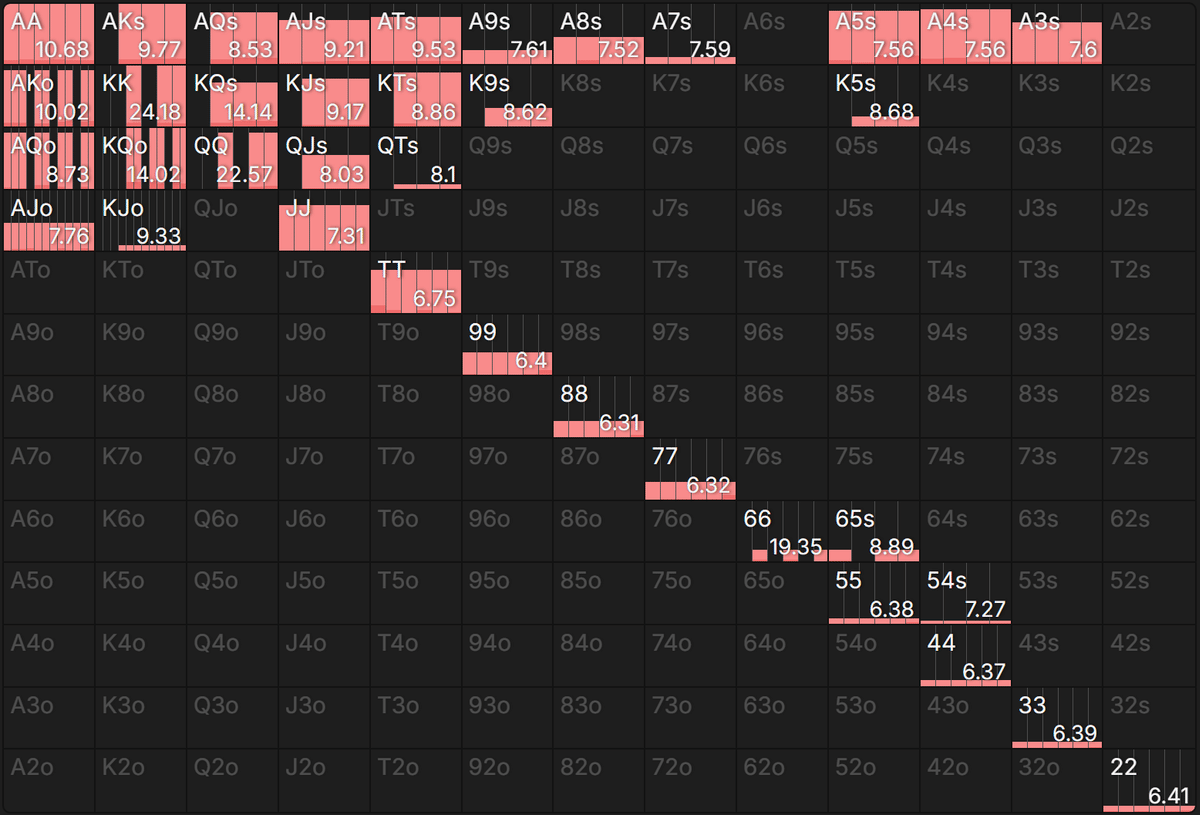 one point 解説⑥ 3bet pot hit したAKの使い方｜すこやかぽーかー会