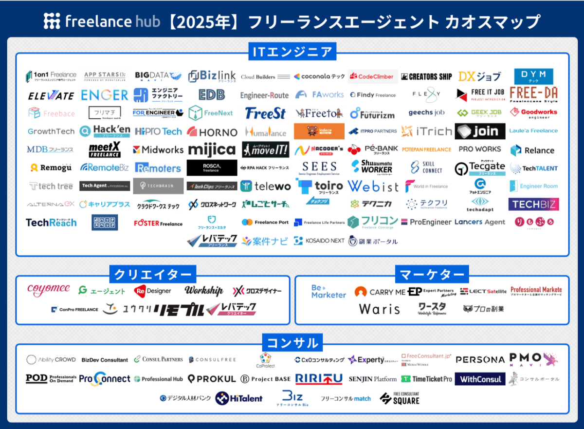 【2025年】フリーランスエージェントカオスマップにROSCA freelanceが掲載されました！｜Saho@ROSCA広報