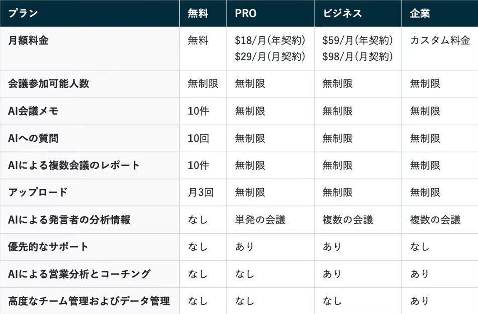 【5分でわかる】AI議事録ツール「tl;dv」とは？特徴・料金・使い方を徹底解説！｜【AI×DX×集客支援】つちや｜中小企業診断士｜経営者サポート中