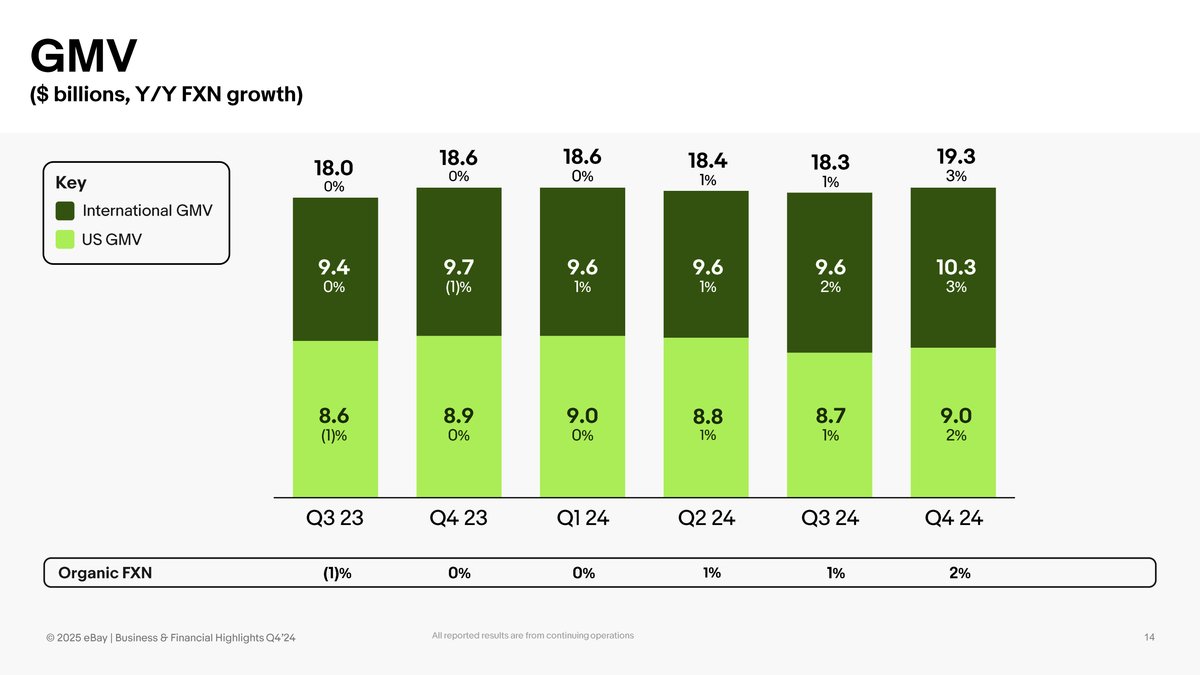 Shopee GMV（流通総額）はeBay越え｜Shopee｜越境EC支援｜新倉 明