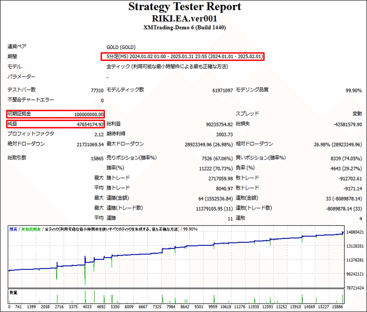 爆益型EAは本当に長期で稼げるのか！？｜Riki_EA