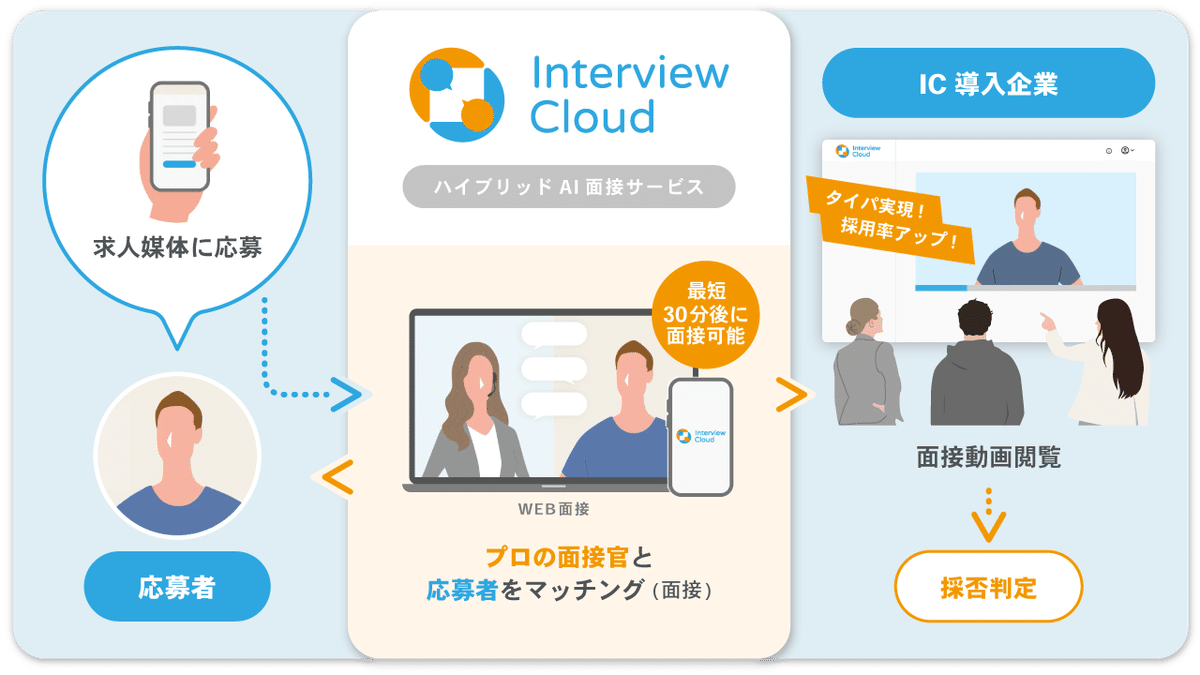 Interview Cloudのお仕事とは？｜インタビュー vol.1 エンジニア編｜株式会社ApplyNow