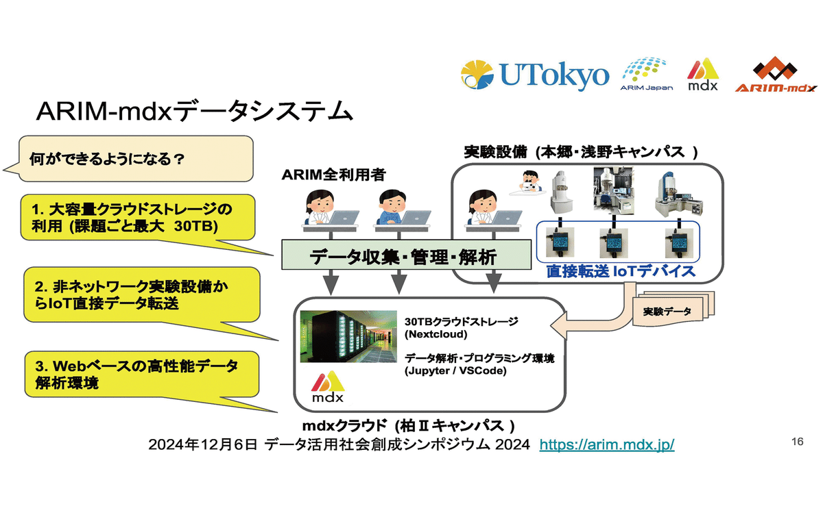 材料研究データのサイロ化を阻み、手間を省くARIM-mdxデータシステム｜東京大学情報基盤センター