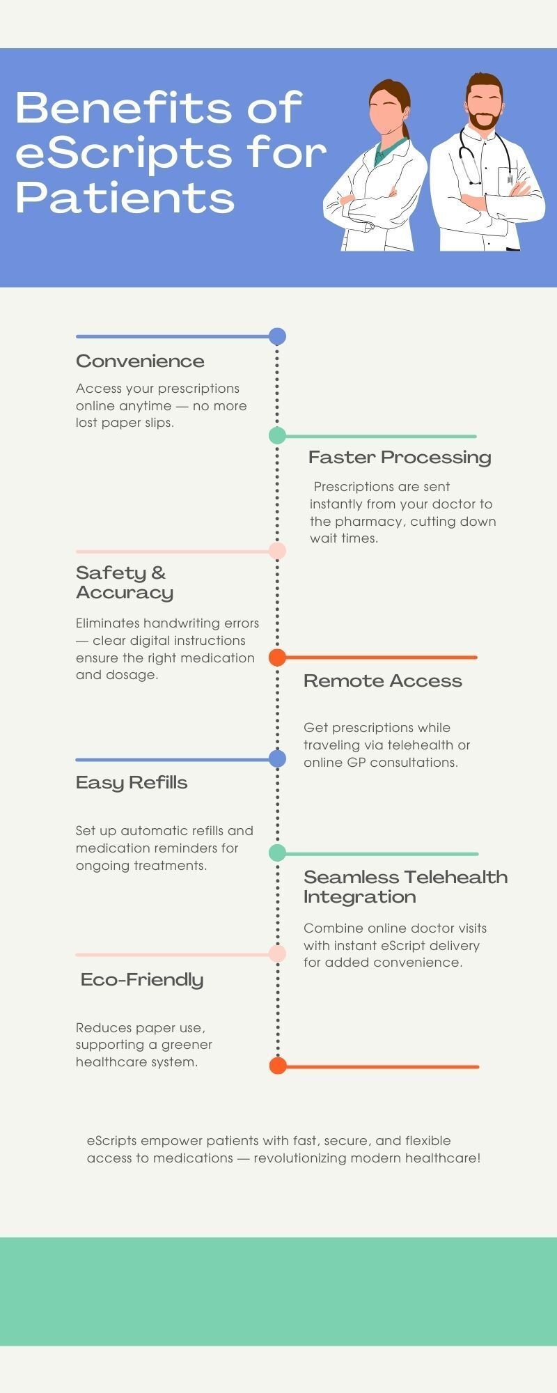 Benefits of eScripts for Patients｜Martin Lex