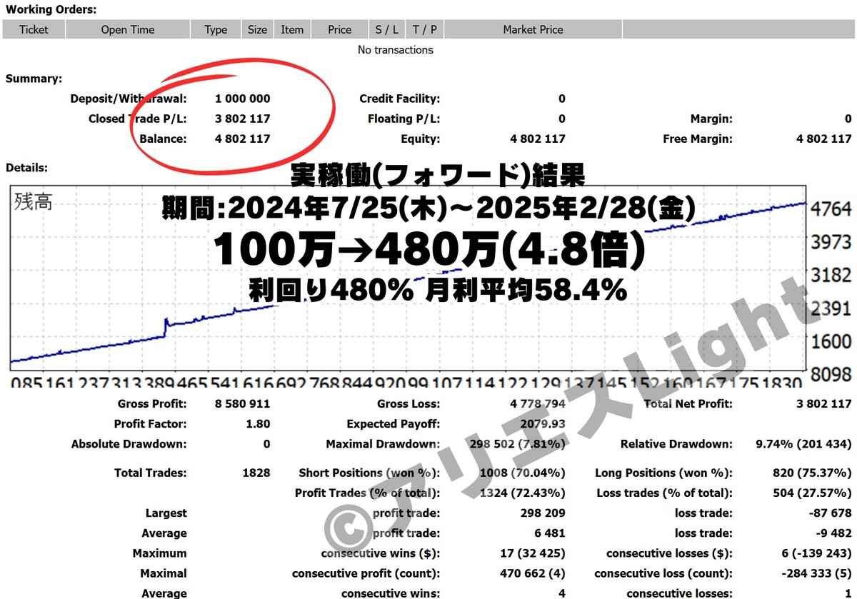 アリエスLight – “勝率 × 耐久力 × 柔軟性” を追求したハイリターンEA🔥｜FX Labo