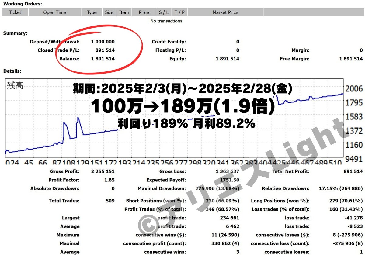 アリエスLight – “勝率 × 耐久力 × 柔軟性” を追求したハイリターンEA🔥｜FX Labo